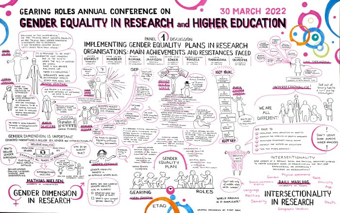 GEARING-Roles annual conference on gender equality in research and ...