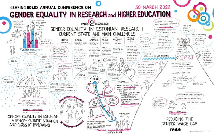 GEARING-Roles annual conference on gender equality in research and ...